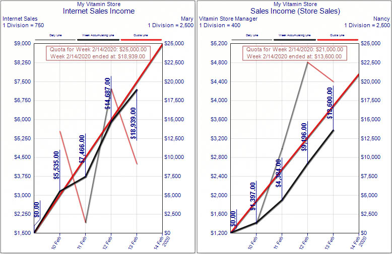 Create rising statistics with production quotas!